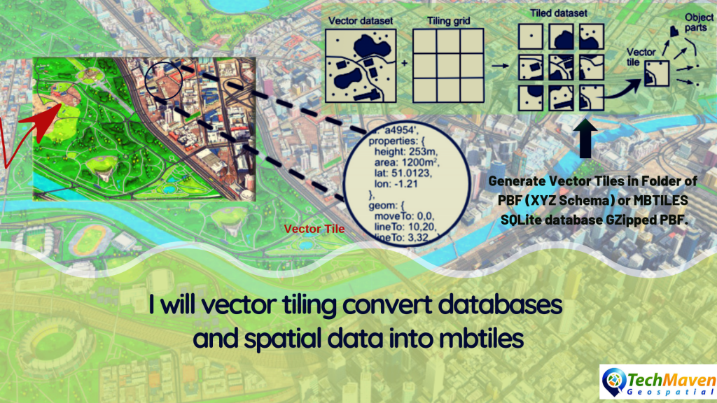 Map Tiling | Portfolio of Services and Data