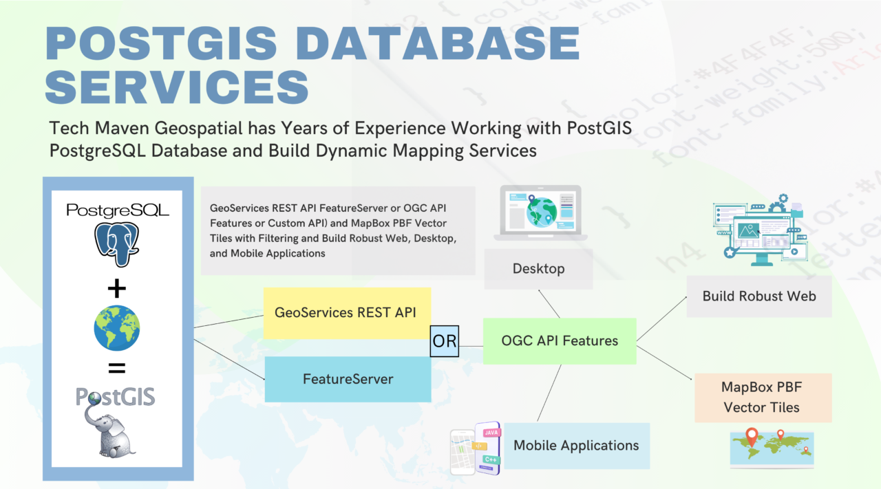 POSTGIS Database Services | Portfolio of Services and Data